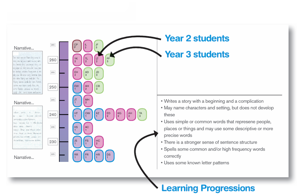 How Brightpath’s Formative Writing Assessments Strengthen Teacher Judgment - Brightpath